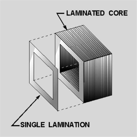 Explore The Construction And Application Of Core Transformers Wisdom Machining