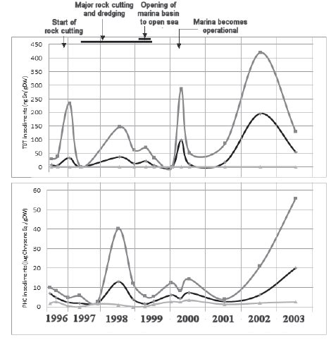 Changes In The Mean Particle Size Of Superficial Sediments For All 7 Download Scientific