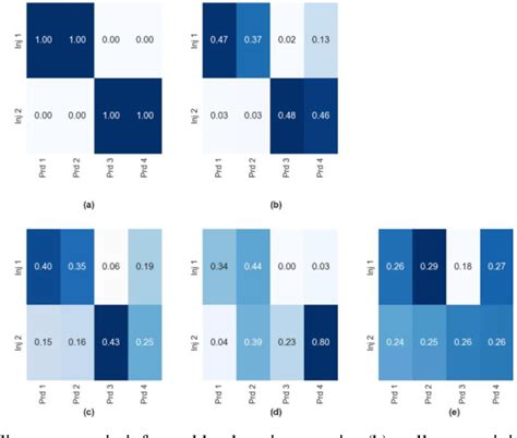 Figure 7 From Physics Informed Graph Neural Network For Spatial