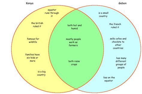 Turned On To Tech Venn Diagrams In Second Grade