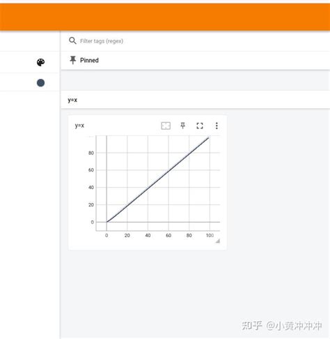 No Dashboards Are Active For The Current Data Set 知乎