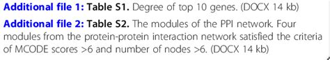 Abbreviation David The Database For Annotation Visualization And