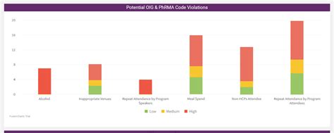 Ai Powered Risk Based Scoring Risk Assessment Qordata