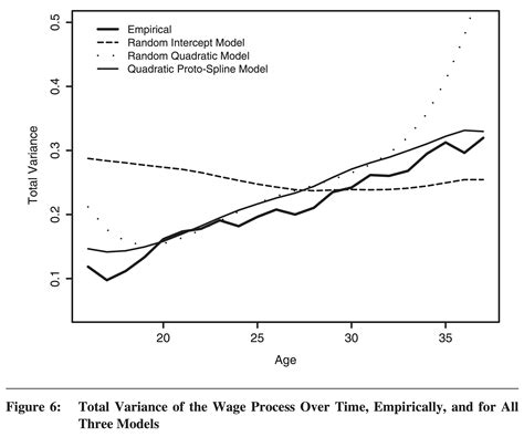 Persistent Inequality Answers From Hybrid Models For Longitudinal Data Mark S Handcock