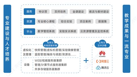 大数据实验室青软创新科技集团股份有限公司