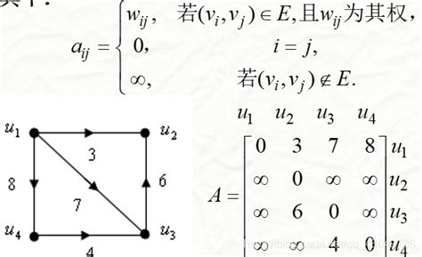 数学建模（6）图论赋权图 Csdn博客