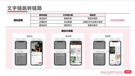 亚马逊跨境电商 独立站外贸开店运营平台 石南学习网第106页