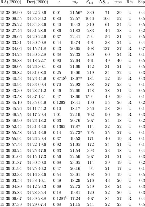 Radio Sources With Optical Counterparts Download Table