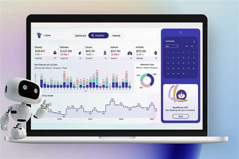 [video] Ahmed Ashour On Linkedin Powerbi Dashboard Healthcare