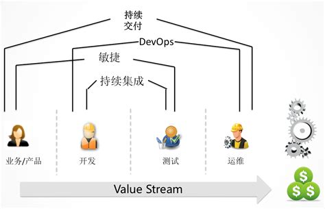 持续交付和devops的前世今生 敏捷开发咨询顾问scrum认证敏捷项目管理培训敏捷教练scrum培训优普丰uperform
