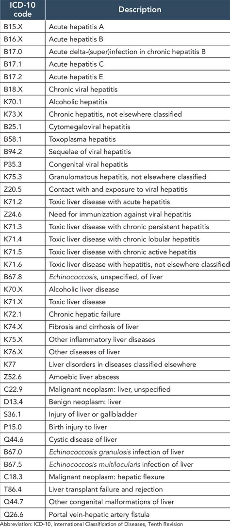 Icd 10 Codes Used For Exclusion Of Cases Download Scientific Diagram