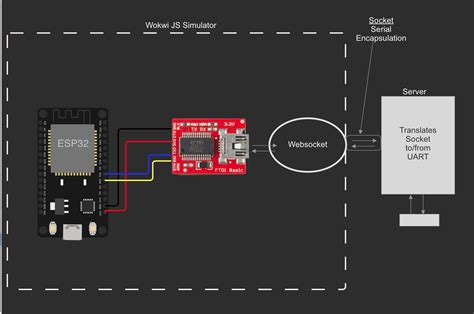 A Serial To Websockets Device · Issue 149 · Wokwiwokwi Features · Github