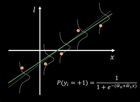 When To Choose Randomized Algorithms Understanding Las Vegas And Monte Carlo Algorithms By