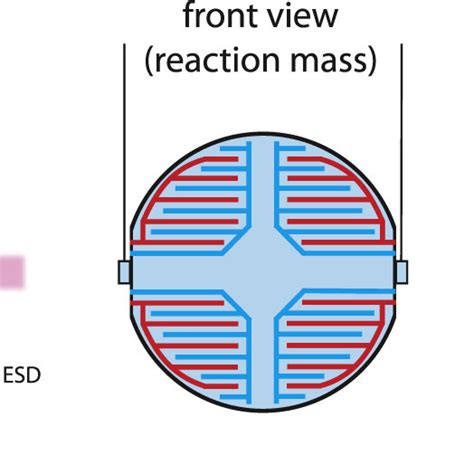 Comparison Of Seismic Noise Coupling In The Aei 10 M Prototype Download Scientific Diagram