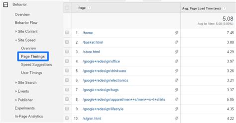 Ultimate Guide To Reduce Bounce Rate And Increase Conversions