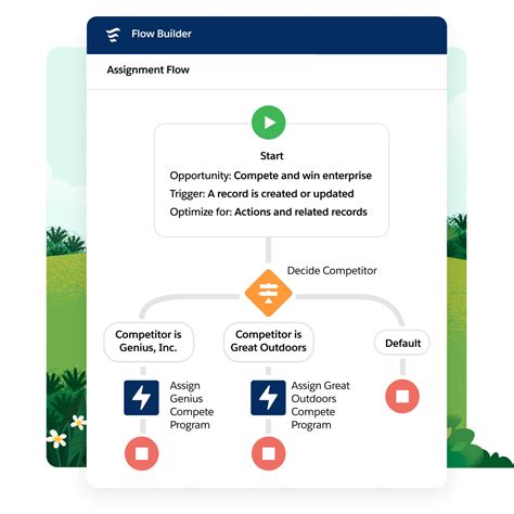 Sales Programs And Efficiency Platform Salesforce Us