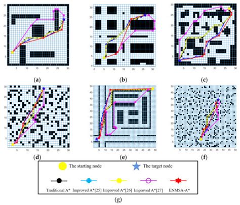 application of a algorithm based on extended neighborhood priority