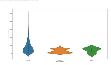Using Python Visuals In Power Bi Absentdata