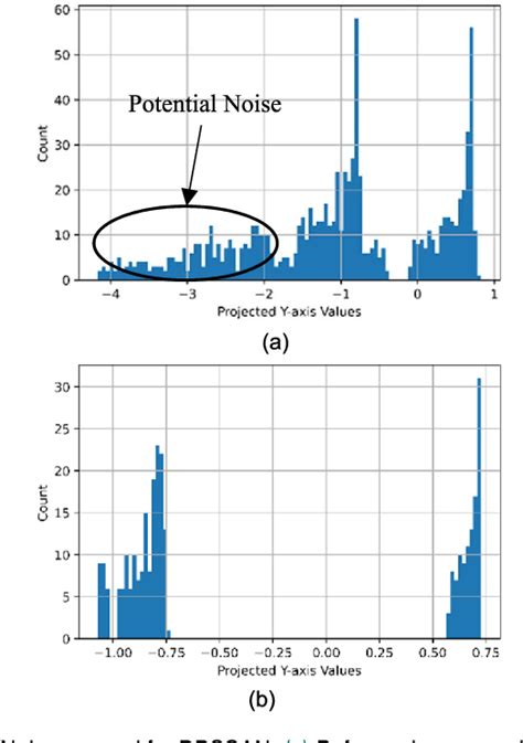 Figure 4 From An Automated Rail Extraction Framework For Low Density
