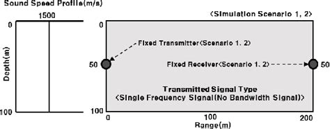 Figure 2 From The Modeling And Simulation For Pseudospectral Time Domain Method Synthetic