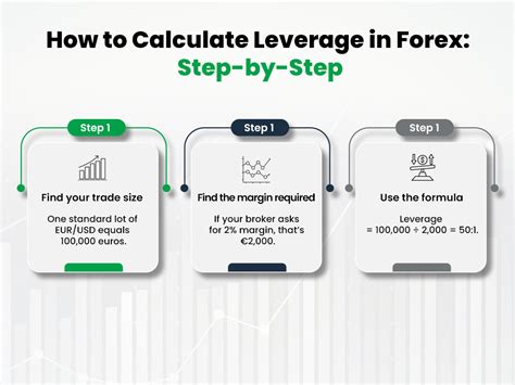 How To Calculate Leverage In Forex For Winning Trades