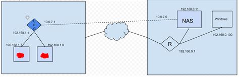 Networking Routing Over Synology Vpn Server Pptp Tunnel Server Fault