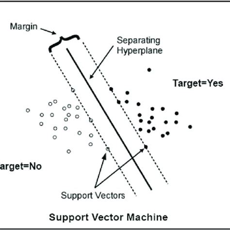 Support Vector Machine Svm Optimal Hyperplane Download Scientific Diagram