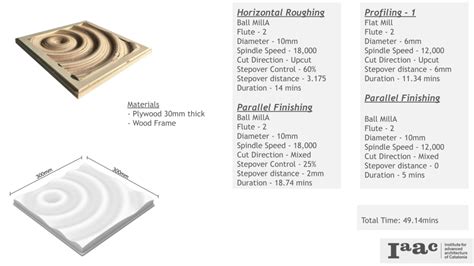 Introduction To Digital Fabrication Functional Forms Iaac Blog