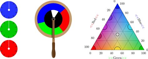 Maxwell 1860 Compositional Color Structure Download Scientific Diagram