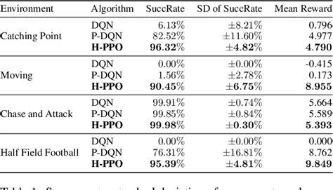 Figure 1 From Hybrid Actor Critic Reinforcement Learning In