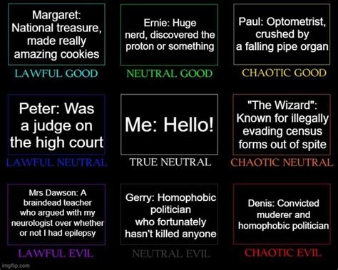 Alignment Chart Of People From My Hometown Rmemes