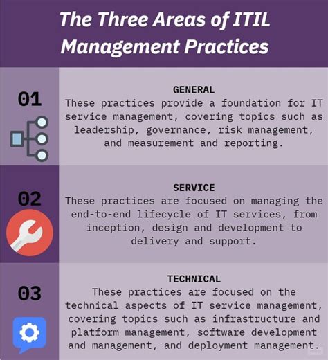 Itil Management Practices Rpurplegriffon