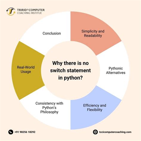 Riddhi Dhandha On Linkedin Python Programming Coding Pythontips Softwaredevelopment Tech