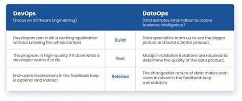 Xgrid Snow Dataops A Snowflake Cicd Using Azure Devops And Flyway