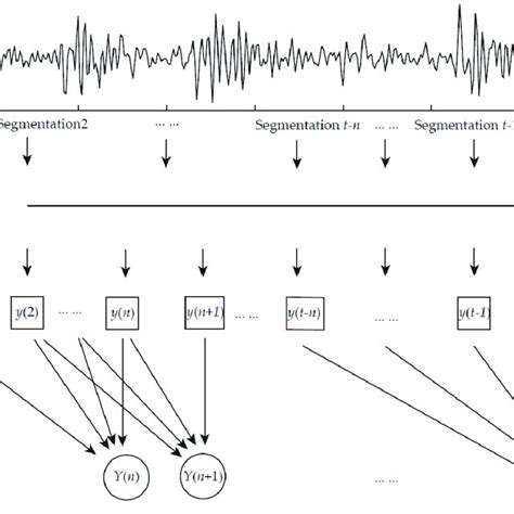 flowchart of the proposed fault diagnosis approach download