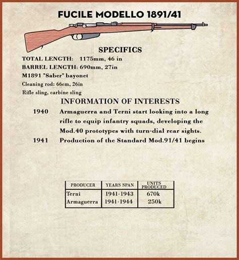 Mod 91 41 Carcano Rifles