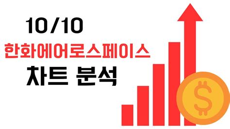 1010 한화에어로스페이스 차트분석 Youtube