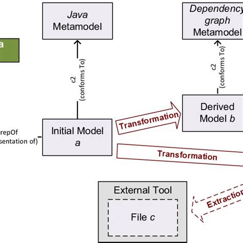 J2eejava Example Model Understanding Download Scientific Diagram