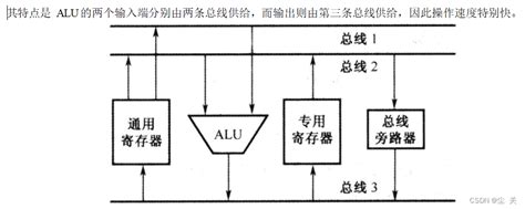 计算机组成原理 第二章运算器和运算方法 Csdn博客 计算机组成原理 第二章运算器和运算方法 Csdn博客