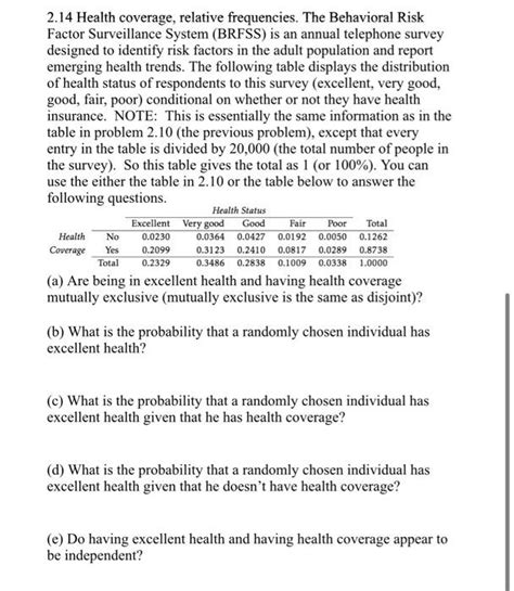 Solved 214 Health Coverage Relative Frequencies The