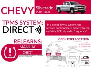 Tpms Diagnostic Information Chevrolet Silverado 2004 2020 Ateq Tpms