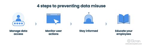 What Is Data Misuse Definition Examples And How To Prevent It Syteca