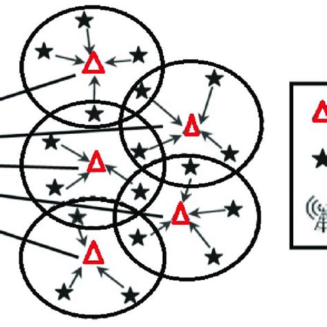 Proposed Protocol Structure Download Scientific Diagram