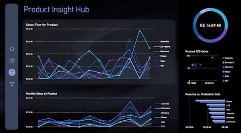 convert spreadsheets into dynamic dashboards by johan dpr fiverr