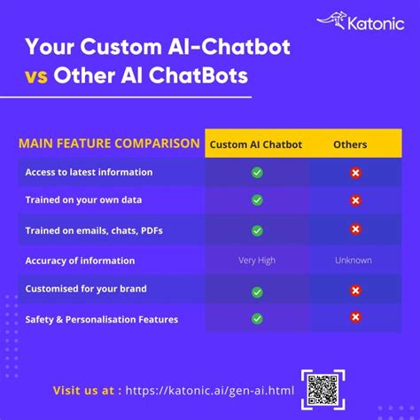 katonic ai on linkedin generativeai chatbots aiassistant chatgpt katonic business ai