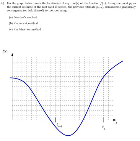 Solved On The Graph Below Mark The Location S Of Any Chegg Com