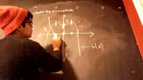 How To Sketch An Antiderivative Graph Youtube