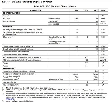 F28027 Adc 0v Offset C2000 Microcontrollers Forum C2000™︎
