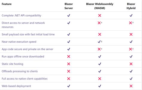 Upgrade Your App To The Future Migrating From Wpf Or Winforms To Blazor