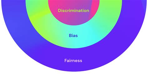 Understanding Bias And Fairness In Ai Special Topics In Data Science Medium